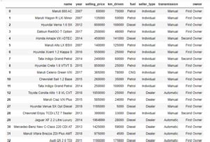 How To Find And Delete Duplicate Rows From Dataset Using Pandas