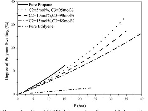 Figure 13 From Applied Thermodynamics For Process Modeling In Catalytic