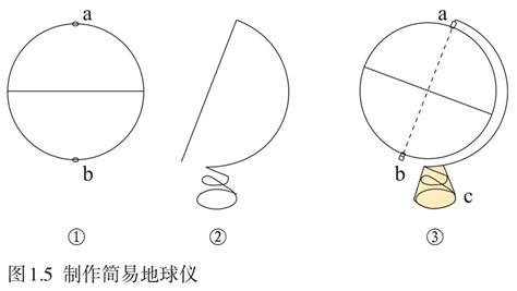 制作简易地球仪课本插图初高中地理网 制作简易地球仪课本插图初高中地理网