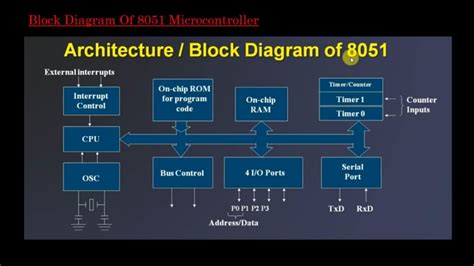 Block Diagram Of 8051 Microcontroller Microcontroller Block Diagram Intel 8051