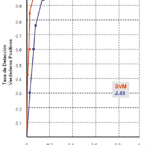 Datagrama Ip Y Segmento Tcp Download Scientific Diagram