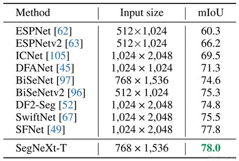 segnext：重新思考用于语义分割的卷积注意力 条带卷积 csdn博客