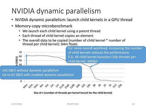 Ppt Cuda Np Realizing Nested Thread Level Parallelism In Gpgpu Applications Powerpoint