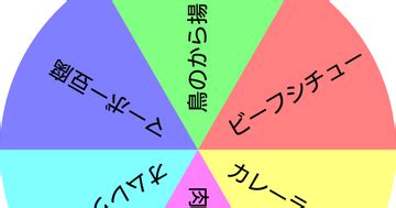 AndroidCanvasを使ってルーレットを作る① CanvasにdrawArcでルーレットを描画する