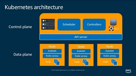 Aws Dev Day 앱 현대화 Devops 개발자가 되기 위한 쿠버네티스 핵심 활용 예제 알아보기 정영준 Aws