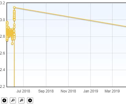Ajax Json Return Results Plot On Flotchart Stack Overflow