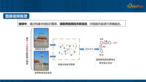 多模态推理演算与学习 知乎