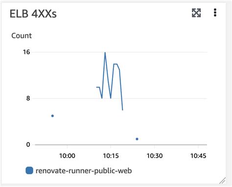 Application Crashes On Ecs `request Timed Out` · Issue 249 · Mend