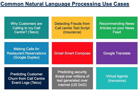 Saeid Abolfazli On Linkedin Nlp Continuouslearning Naturallanguageprocessing Ai