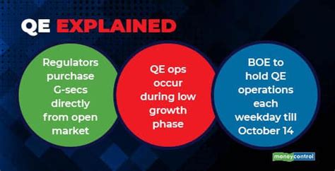 What Does Quantitative Easing Mean