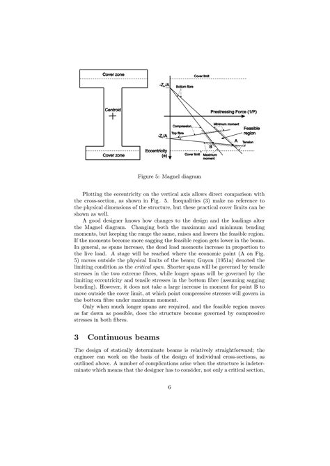 Analysis Of Continuous Prestressed Concrete Pdf