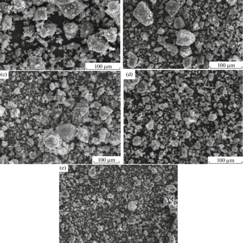 Morphology Of A Al 6061 5 Wt B 4 C B Al 6061 10 Wt B 4 C C
