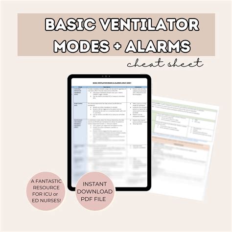 Basic Ventilator Modes And Alarms Cheat Sheet Ventilator Cheat Sheet