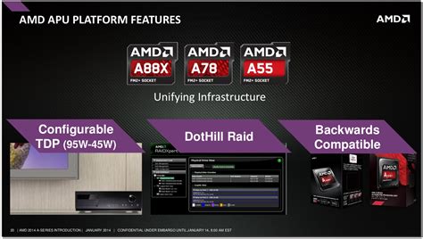 AMD Kaveri APU Highlights Part 1 12 Compute Cores And 4 GHz Frequency Softpedia