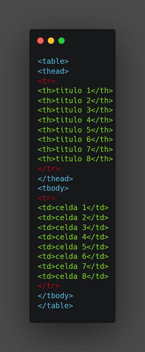 Cómo hacer que una tabla HTML sea responsive