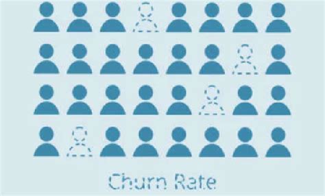 GitHub Saivind Churn Prediction Churn Prediction BCG OpenAccess Virtual Internship