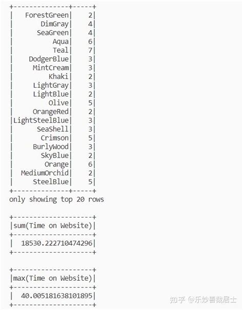pyspark入门 dataframe基础 知乎