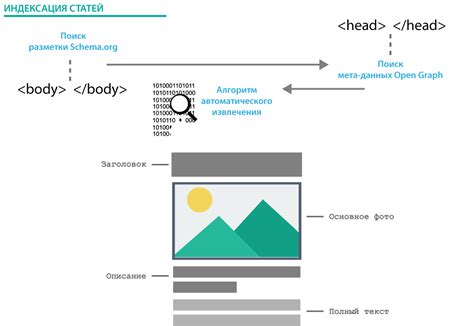 Створення Html картки сайту — Веб студия Cофт Про Создание сайтов