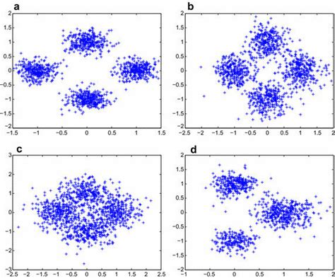 The Sketch Of Four Typical Synthetic Data Sets As1 Bs2