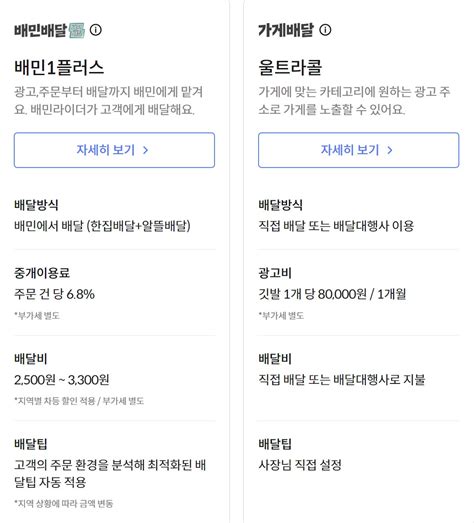 배민 수수료 인상점점 거세지는 반발