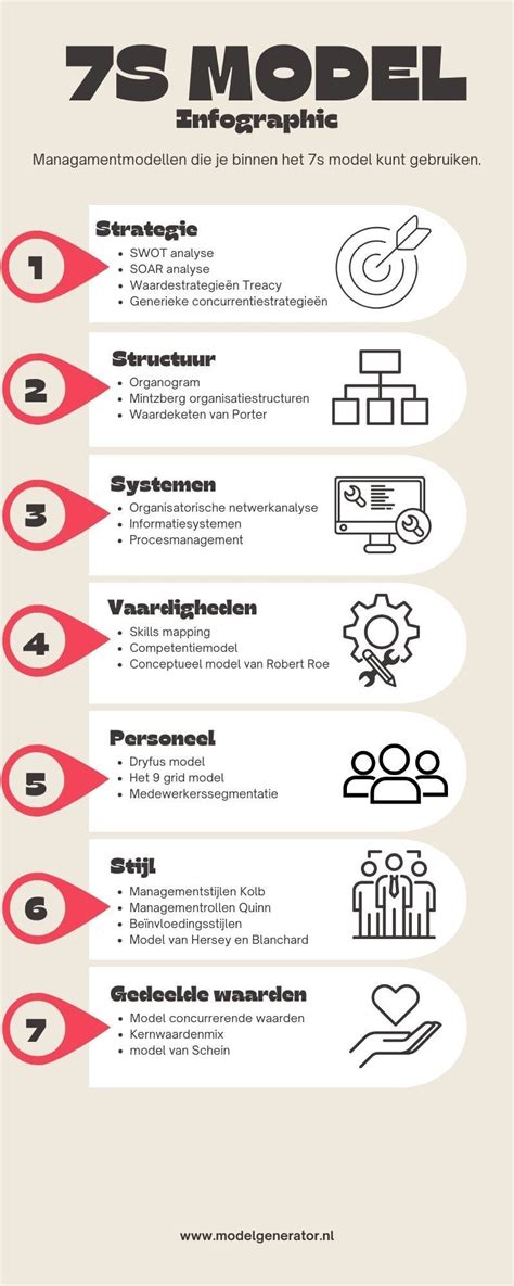 7 S Model Uitleg Template Voorbeeld