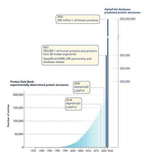문정호 On Linkedin Alphafold—for Predicting Protein Structures Lasker Foundation