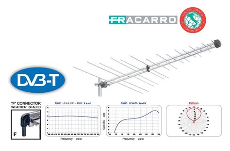 vhf uhf 9 11db log periodic fracarro wagner online electronic stores