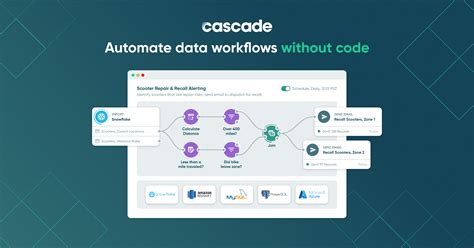 Cascade Build Interactive Data Apps Visualizations And Workflows Without Code