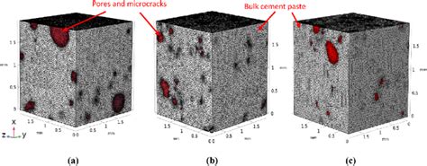 The 3d Numerical Fem Models Based On The Realistic Pore Structure In Download Scientific