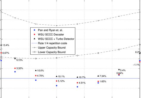 Tdmr Detection And Decoding Simulation Results Download Scientific Diagram