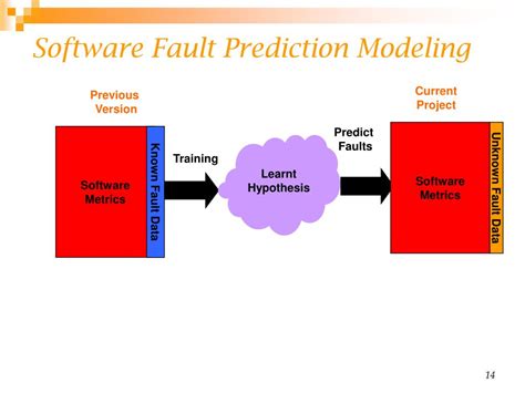 PPT Real World Challenges In Building Accurate Software Fault Prediction Models PowerPoint