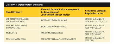 Class 1 Div 1 Explosionproof Enclosures Cmp Products Limited