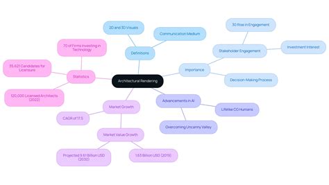 7 Essential Understandings For Your Architectural Rendering Project J Scott Smith Visual