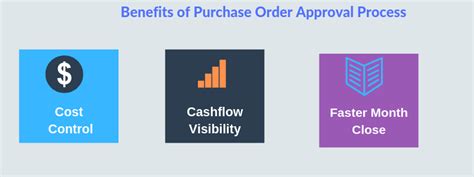 Purchase Order PO Approval Process And Approval Workflow