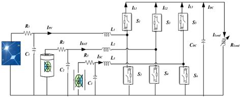 Evolution Of Pv Power Download Scientific Diagram