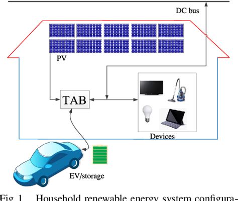 Figure 1 From Normalization Design Of Inductances In Triple Active Bridge Converter For