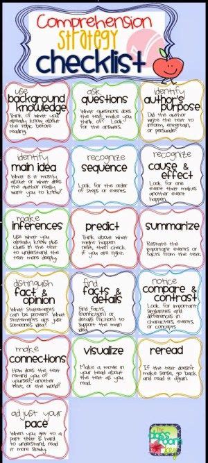 Making Your Thinking Visible With Graphic Organizers Artofit