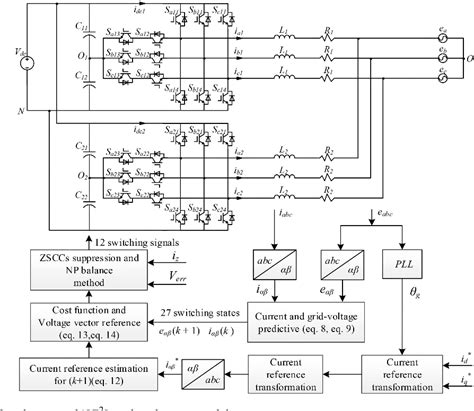 Figure 1 From Model Predictive Control For Parallel Three Level T Type