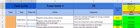 Smoke Testing Your Apps 101 A Guide For The Non Techie