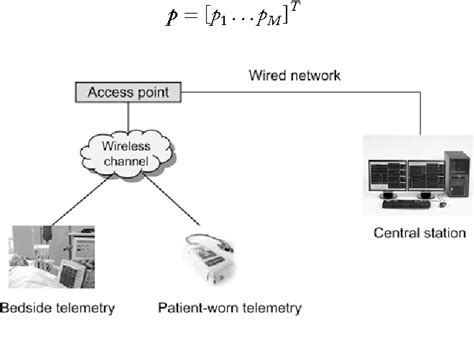 Figure 1 From Design Of Robust Adaptive Frequency Hopping For Wireless Medical Telemetry Systems