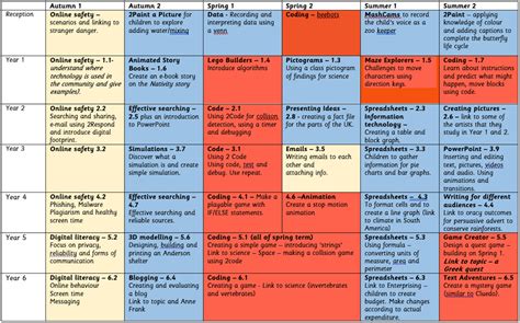 Halifax Primary Babe Computing
