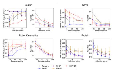 Figure 15 From Training Free Neural Active Learning With Initialization Robustness Guarantees