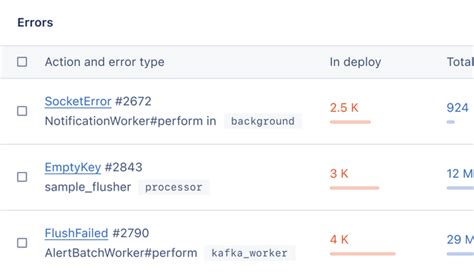 Whats New In Node Js 22 Appsignal Blog