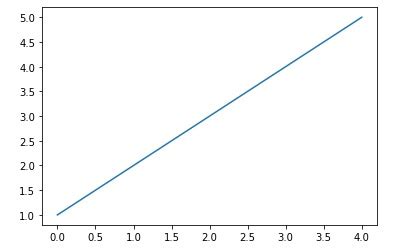 pythonグラフの描き方matplotlib経済統計の使い方