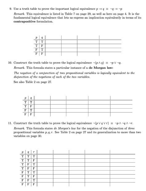 Solved Use A Truth Table To Prove The Important Logical Chegg Com