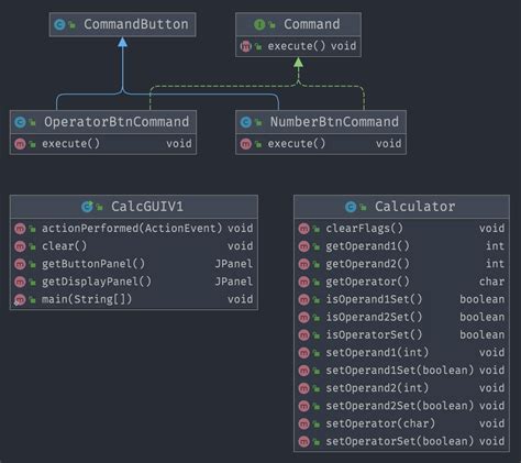 Github Choiwoonsik Design Pattern Design Pattern With Java Code
