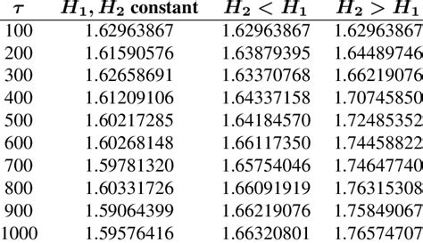 Numerical Solution Of Absolutes Speed C Of Wave Packet Propagating