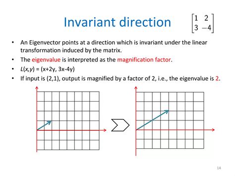 Diagonalization And Eigen Pptx
