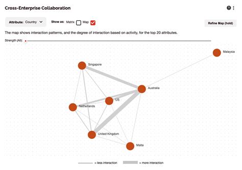 Cross Enterprise Collaboration What And How Swoop For Viva Engage Swoop Analytics