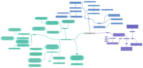 Discovery And Development Of Arithmetical Patterns And Numbers Coggle